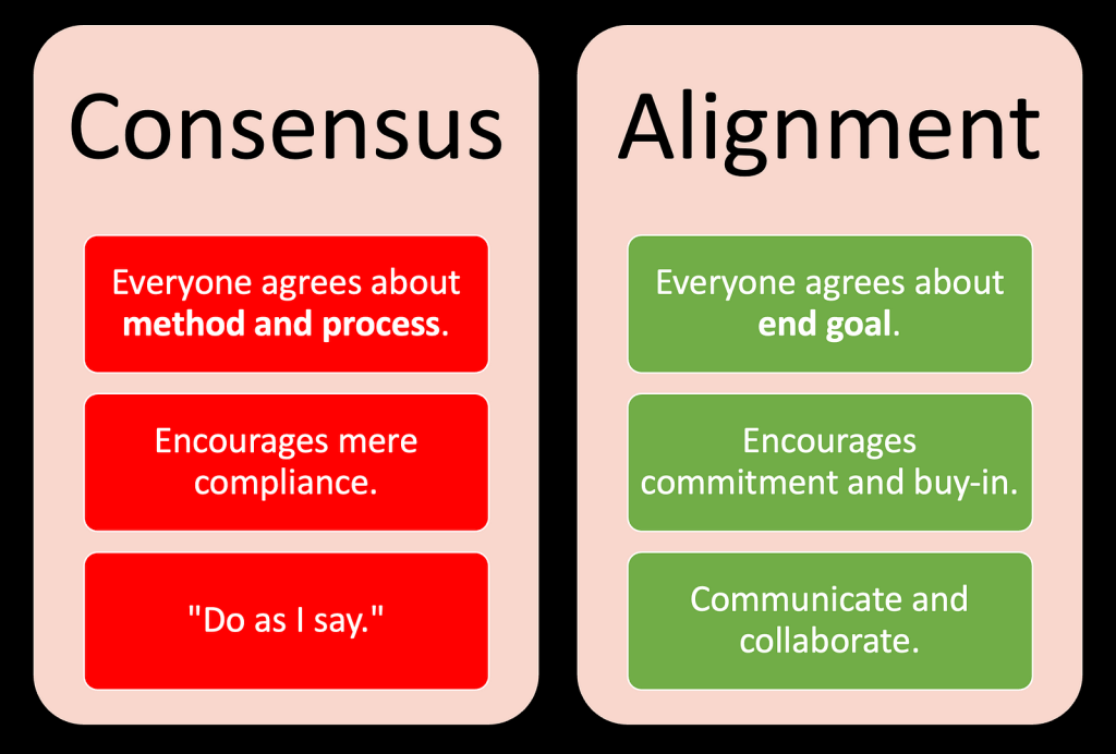 Consensus or Alignment: Which Do You Need and Why Does It Matter ...