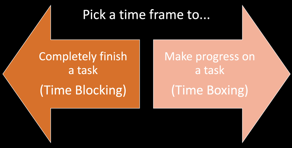 Time Blocking or Time Boxing? Two Time Management Techniques to Get ...