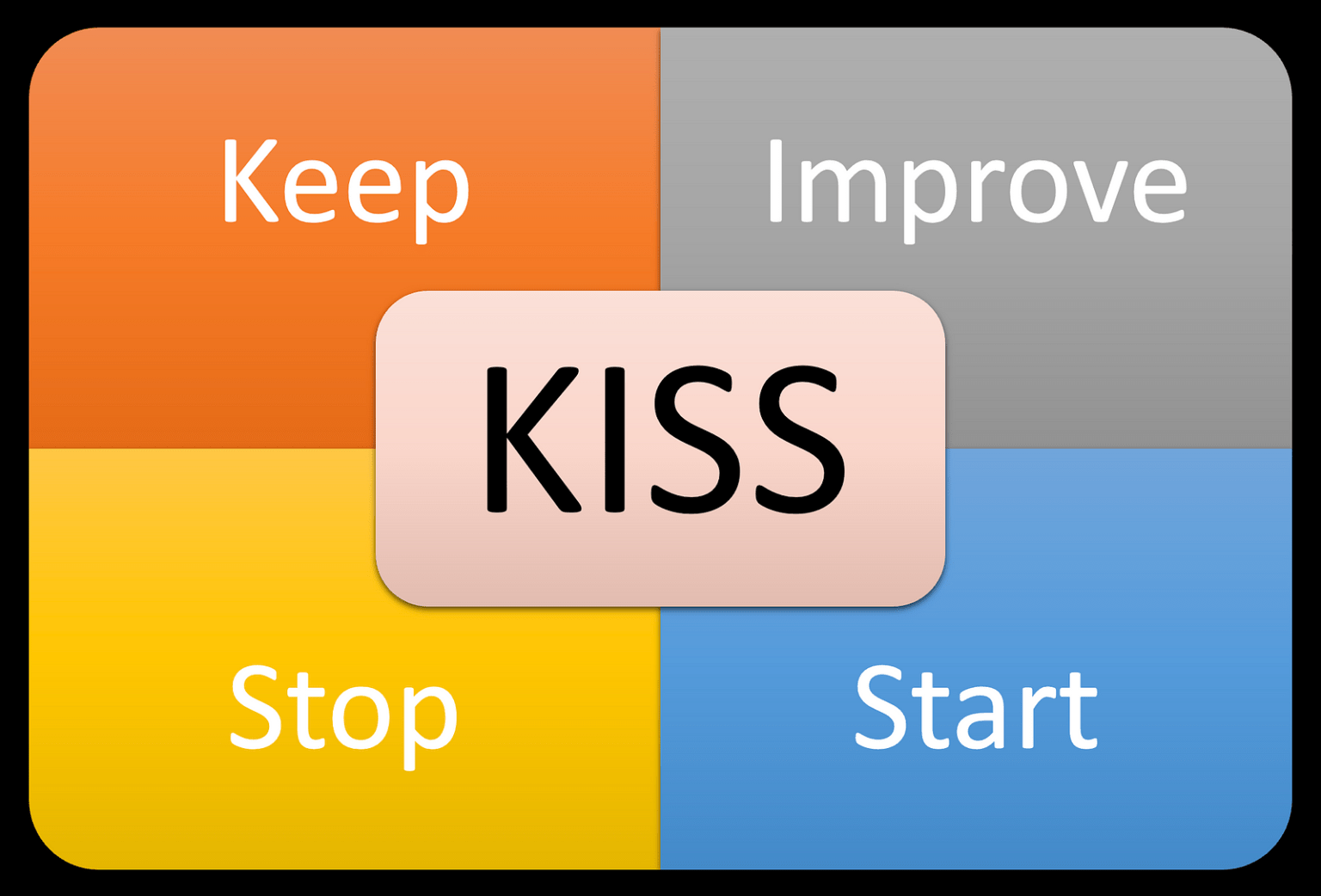 Find the Next Steps: Using the KISS Principle to Achieve Continuous ...